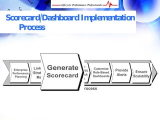 Video: Dashboard and Scorecard Development Tips | PPT