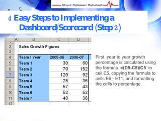 Video: Dashboard and Scorecard Development Tips | PPT
