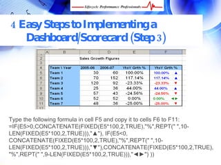 Video: Dashboard and Scorecard Development Tips | PPT