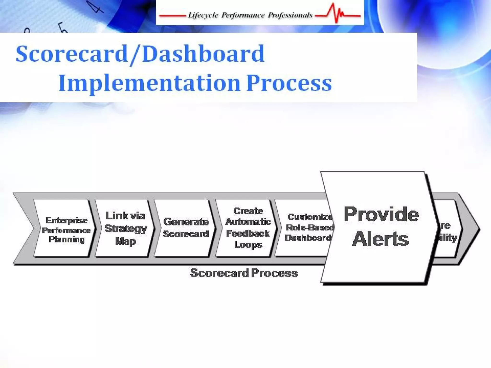 4 Easy Steps for Developing Powerful Scorecards and Dashboards | PPT