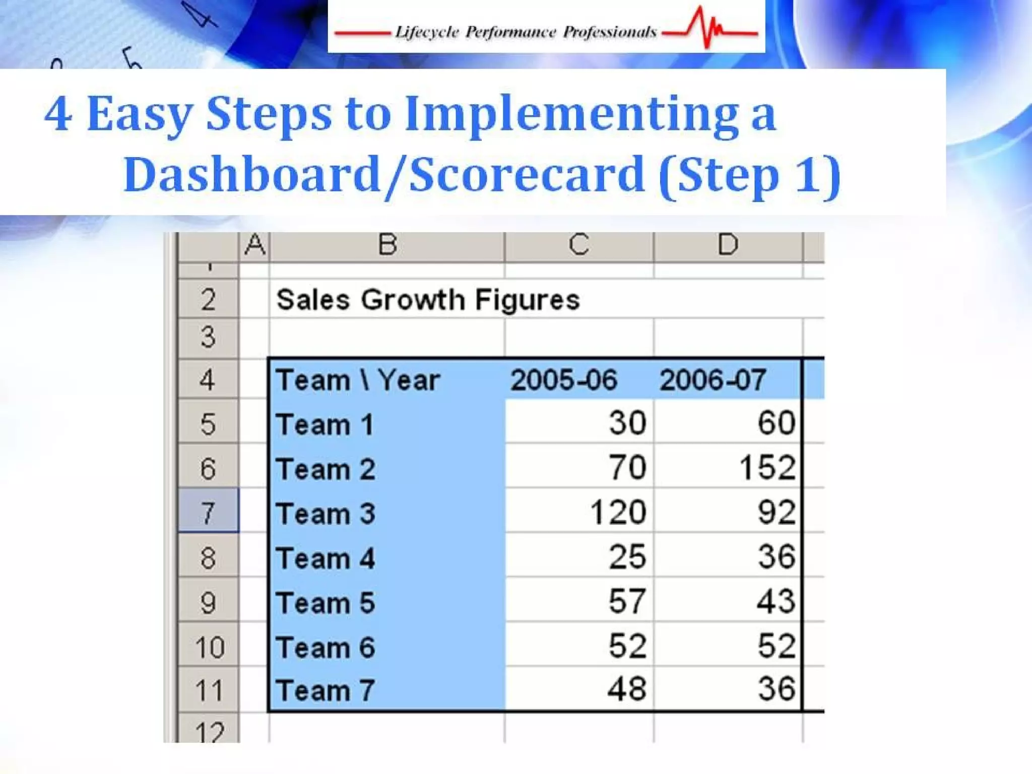 4 Easy Steps for Developing Powerful Scorecards and Dashboards | PPT