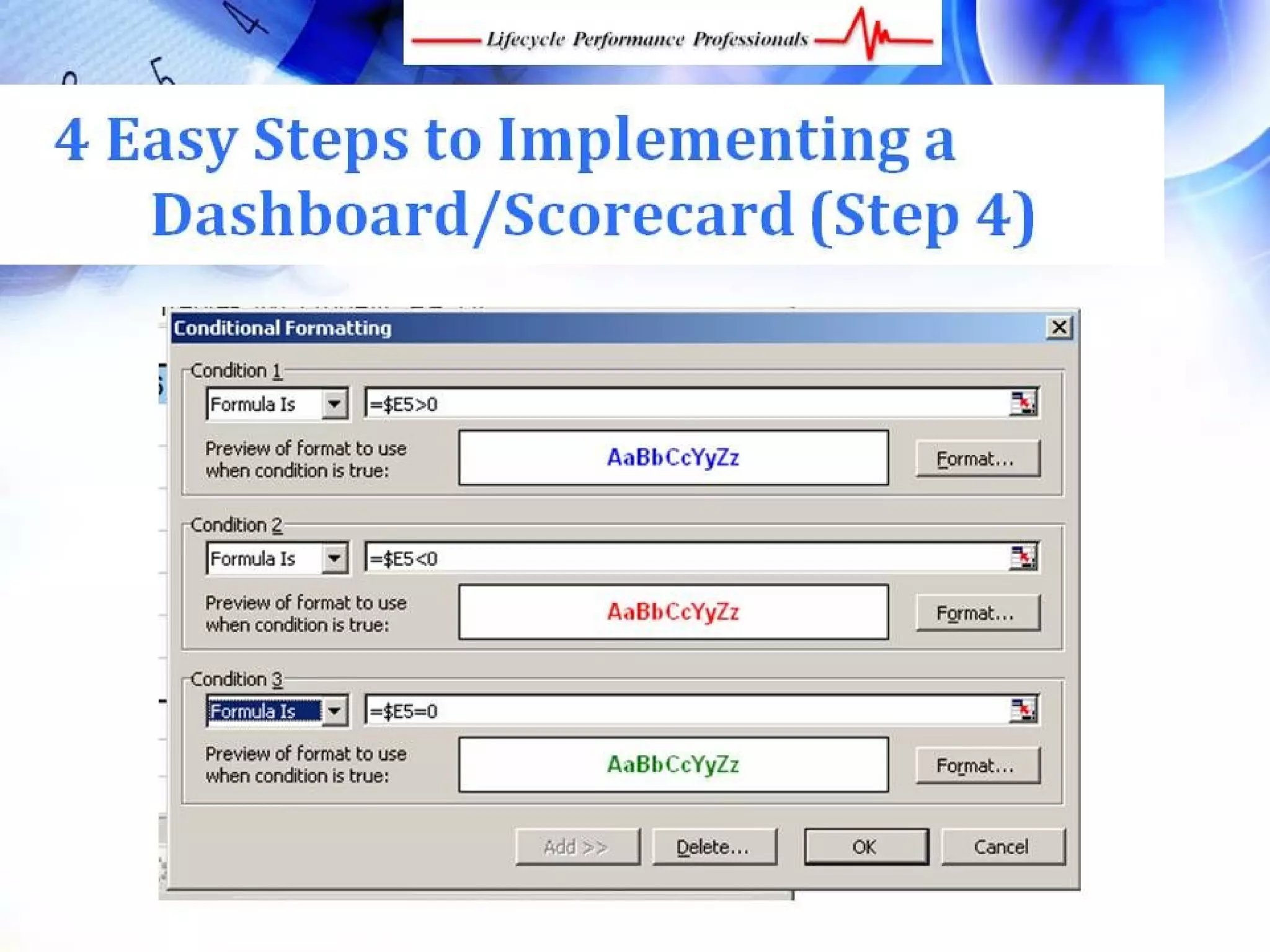 4 Easy Steps for Developing Powerful Scorecards and Dashboards | PPT