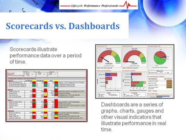 4 Easy Steps for Developing Powerful Scorecards and Dashboards | PPT