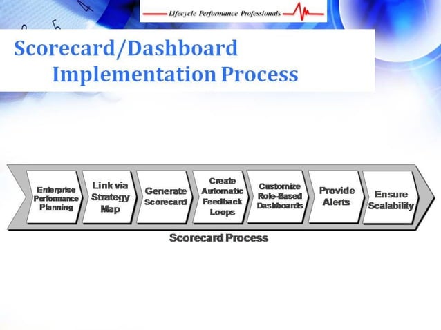 4 Easy Steps for Developing Powerful Scorecards and Dashboards | PDF