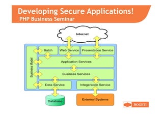 Developing Secure Applications Martin Knobloch | PPT