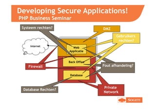 Developing Secure Applications Martin Knobloch | PPT