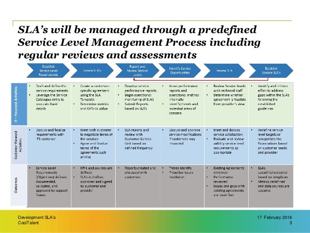 Developing sla