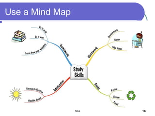 Developing smart-study-skills | PPT