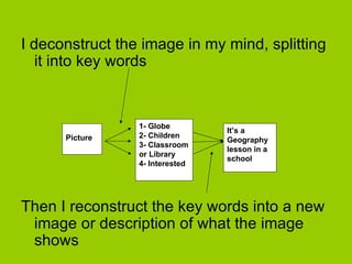 Developing Synthesis | PPT