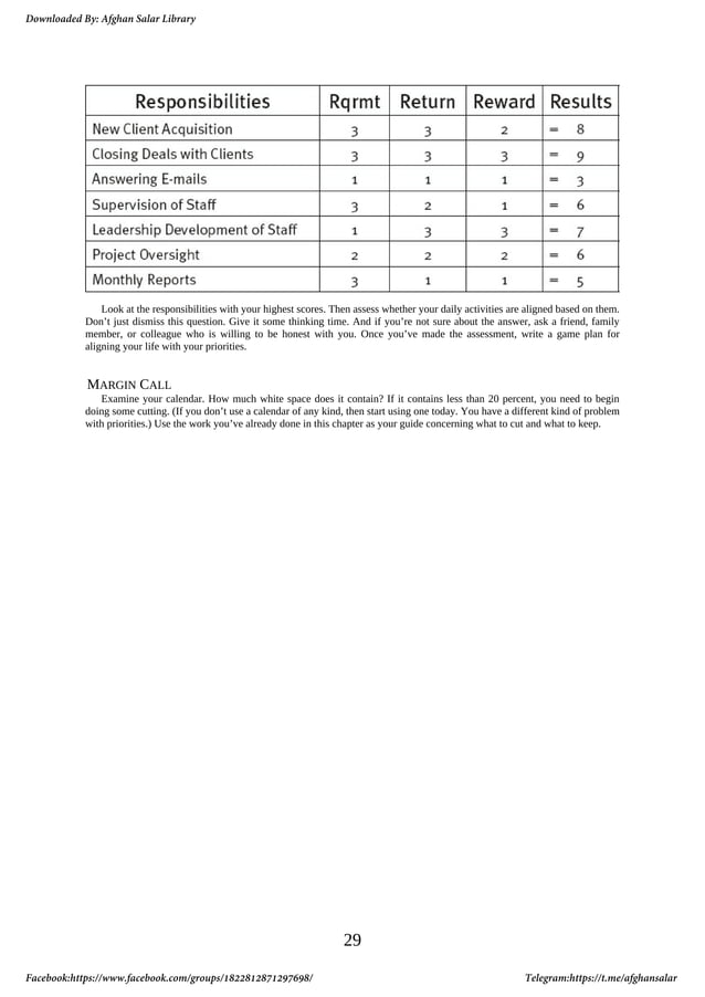 Developing the-leader-within-you-2.0 | PDF