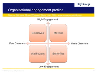 Developing the Connected Leader | PPT