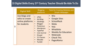 Developing 21st century skills | PPT