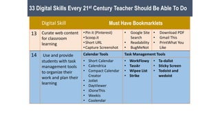 Developing 21st century skills | PPT