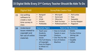 Developing 21st century skills | PPT