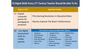 Developing 21st century skills | PPT