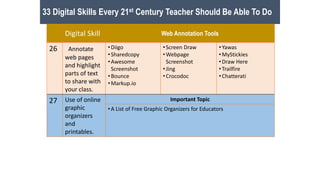 Developing 21st century skills | PPT