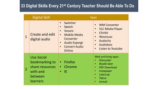 Developing 21st century skills | PPT
