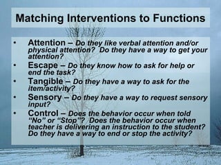 Developing A Behavior Plan | PPT