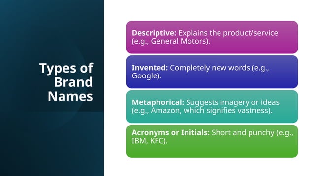 Developing a Brand Name for the BTVTED.pptx