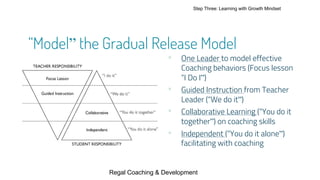 6 Steps to Developing a Coaching Network | PPT