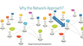 6 Steps to Developing a Coaching Network | PPT