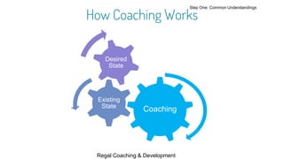 6 Steps to Developing a Coaching Network | PPT
