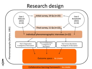 Developing a collaborative learning design framework for open cross ...