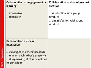 Developing a collaborative learning design framework for open cross ...