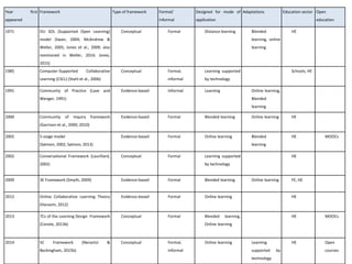Developing a collaborative learning design framework for open cross-institutional academic ...
