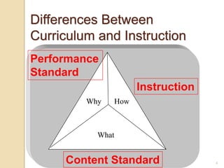 Developing a common language about curriculum | PPT