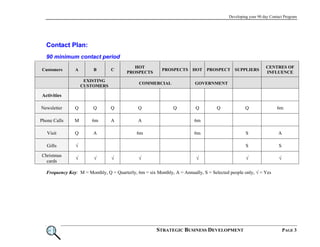 Developing a Contact Program | PDF