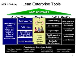 Developing A Continuous Improvement Environment August 2009 | PPT