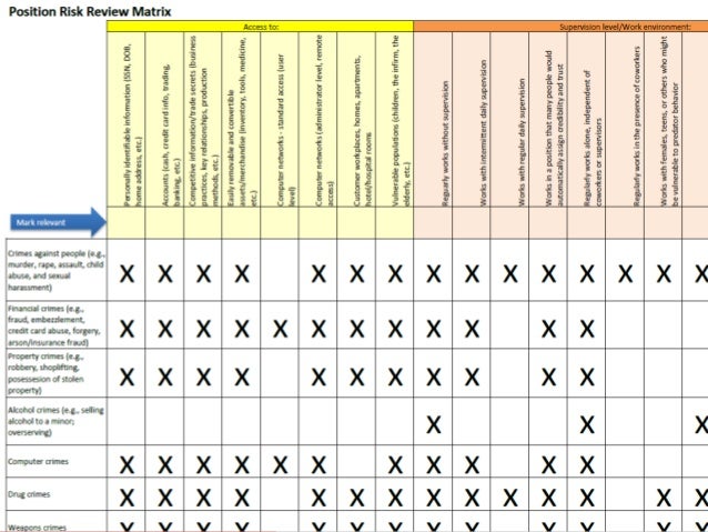 Developing a criminal history evaluation tool