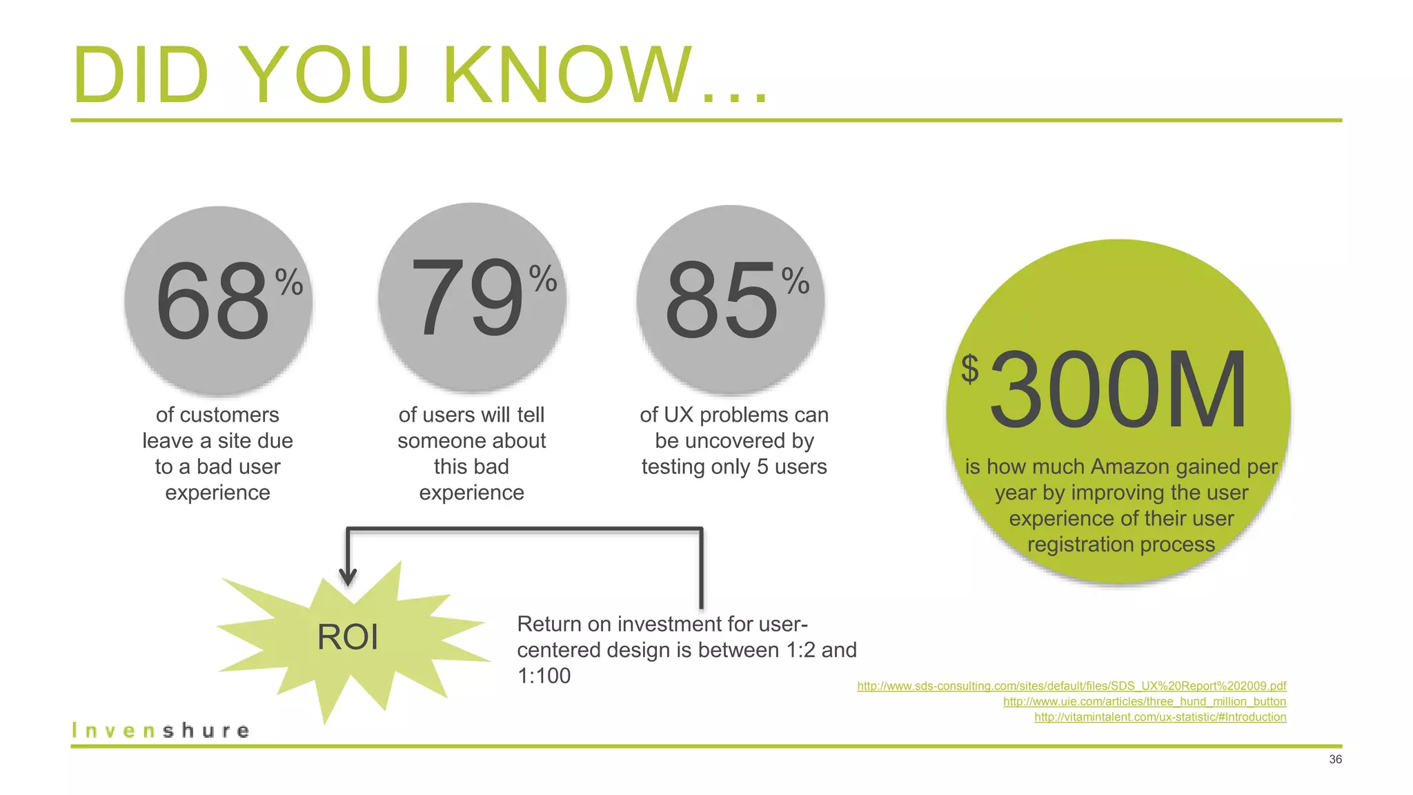 Developing a Culture of UCD | PPTX