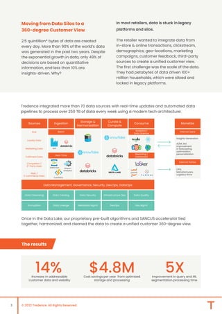 Developing a customer data platform | PDF