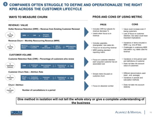Developing a Customer Win Back Strategy | PPT