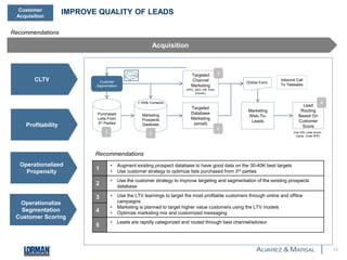 Developing a Customer Win Back Strategy | PPT