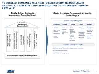 Developing a Customer Win Back Strategy | PPT