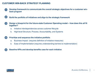 Developing a Customer Win Back Strategy | PPT