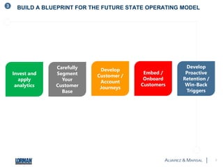 Developing a Customer Win Back Strategy | PPT