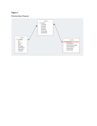 Database Project for Netflix (SQL Project) | PDF