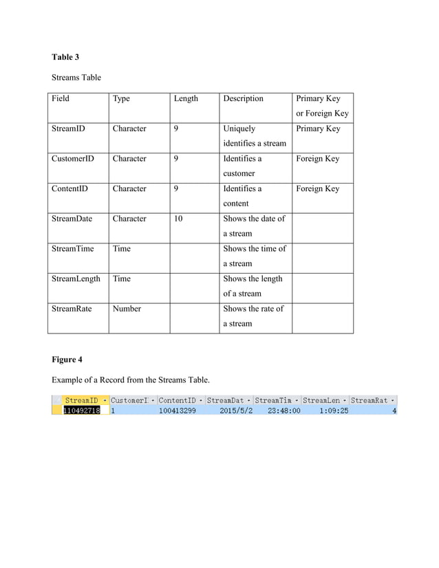 Database Project for Netflix (SQL Project) | PDF