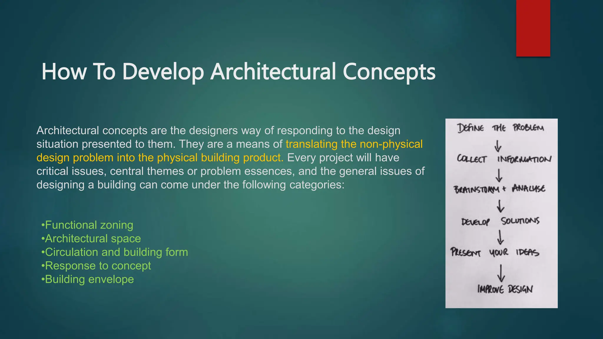 Developing_A_Design_Concept for Architectural or interior design ...