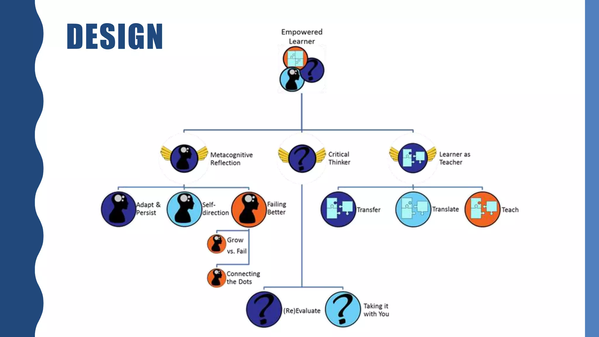 Developing a digital badging system for metaliteracy - Trudi Jacobson ...