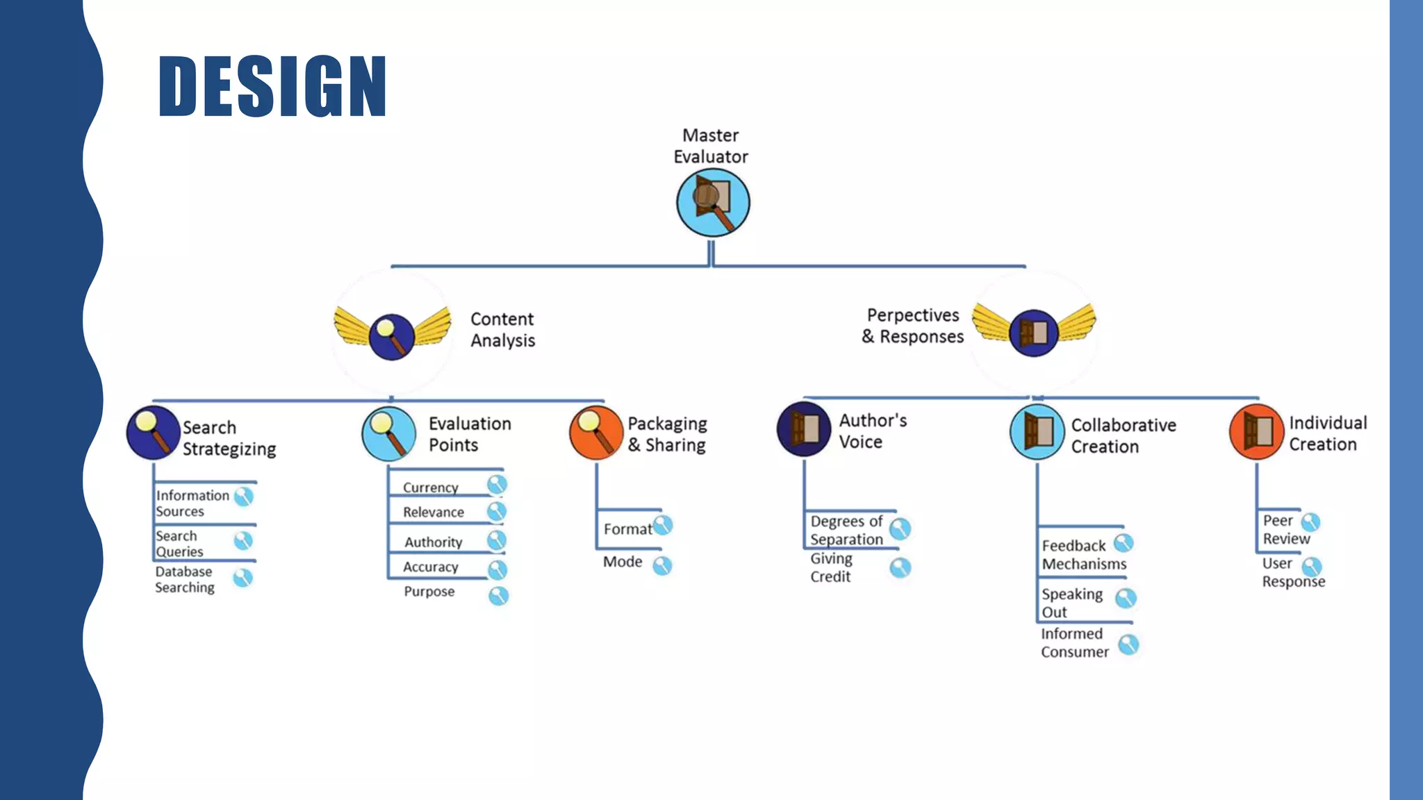 Developing a digital badging system for metaliteracy - Trudi Jacobson ...