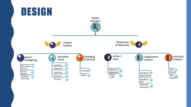 Developing a digital badging system for metaliteracy - Trudi Jacobson ...