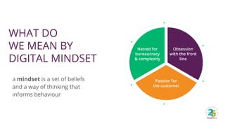 Developing a digital mindset for non digital leaders: Fiona Phillips | PDF