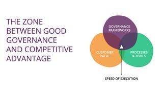 Developing a digital mindset for non digital leaders: Fiona Phillips | PDF