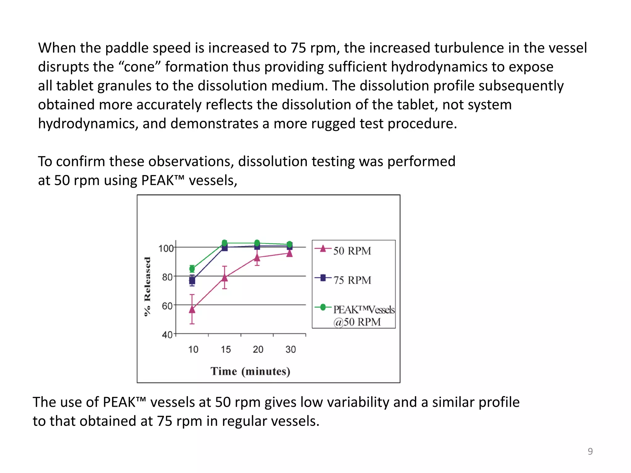 Developing a discriminating dissolution | PDF
