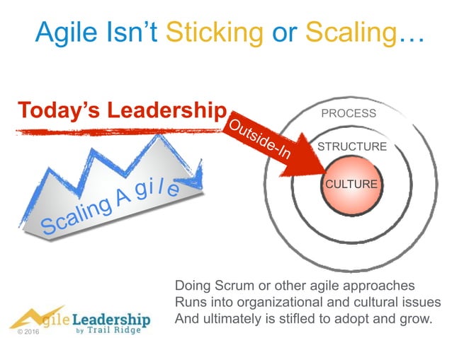 Reprogramming Leadership for Agility - September 2016 | PPTX